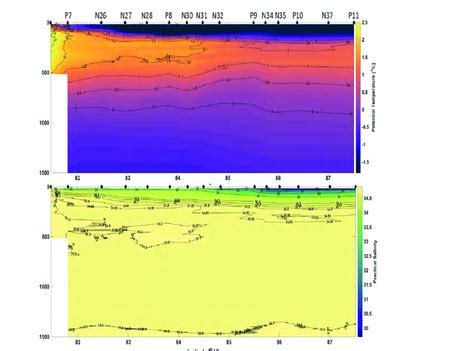Potential Temperature Top And Practical Salinity Bottom In The Top Download Scientific