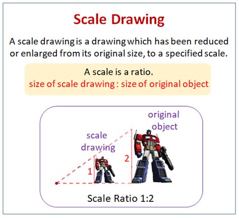 Understanding Scales And Scale Drawings A Guide Scale Vrogue Co