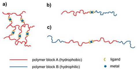 Synthesis Of Terpyridine Terminated Amphiphilic Block Copolymers And