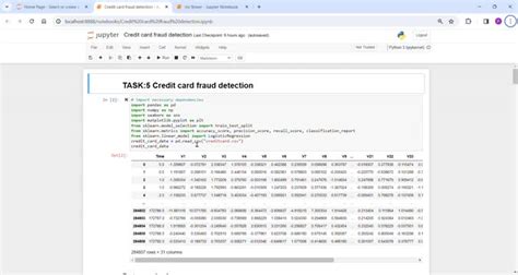 Prabhavathi Sheela On Linkedin Codsoft Datascience Intern