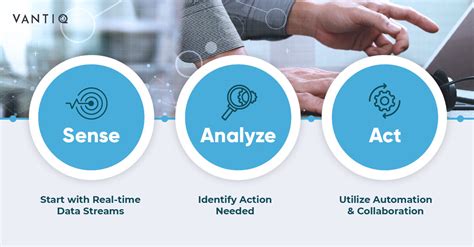 Vantiq On Linkedin Theres More You Can Be Doing With Your Digital Business Vantiq Is… 🚘…