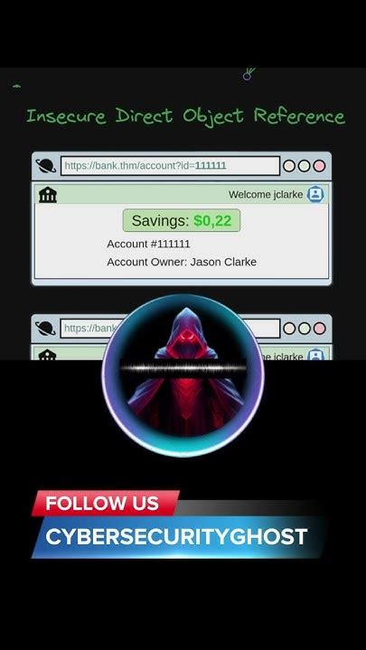 broken access control web hacking cybersecurityghost cyberhack