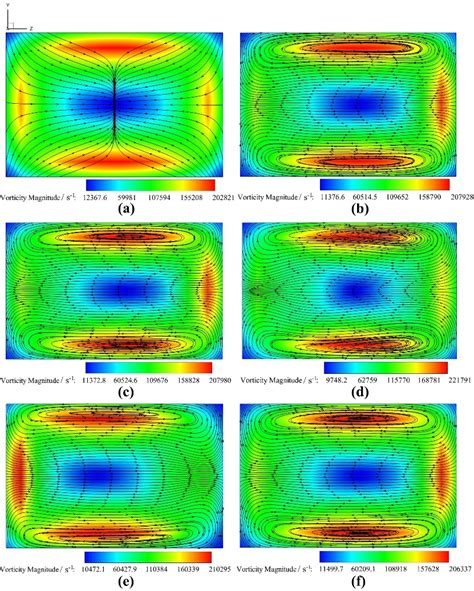Velocity Streamlines Superimposed With Vorticity Magnitude Contours
