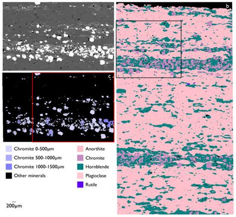 Minerals Special Issue Applications Of Sem Automated Mineralogy From Ore Deposits Over