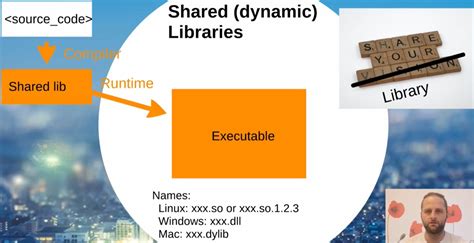 Cmake 静态库and动态库 Starc的miao 博客园