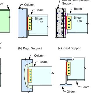 Pdf Design Of Shear Tab Connections For Gravity And Seismic Loads
