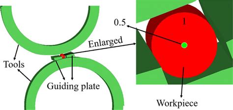 numerical simulation model of cross wedge rolling download scientific