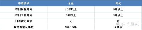 日本永住签证与归化入籍该如何选择？ 知乎