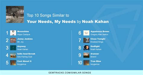 Songs Like Your Needs My Needs By Noah Kahan 100 Tracks