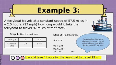 Solve Unit Rate Problems Lesson Presentation By Crunchingnumbers