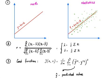 Simple Linear Regression And Gradient Descent In 5 Minutes By Kriuk Boris Jul 2023 Medium