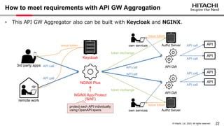 Security Considerations For API Gateway Aggregation PPT