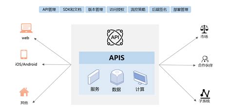 Best Practices Api Gateway Products Documentation Jd Cloud