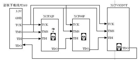 一次 血”的教训之xilinx Fpga菊花链 微波eda网