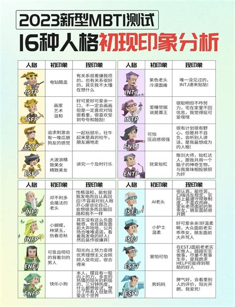 Mbti十六型人格的初现印象分析 知乎