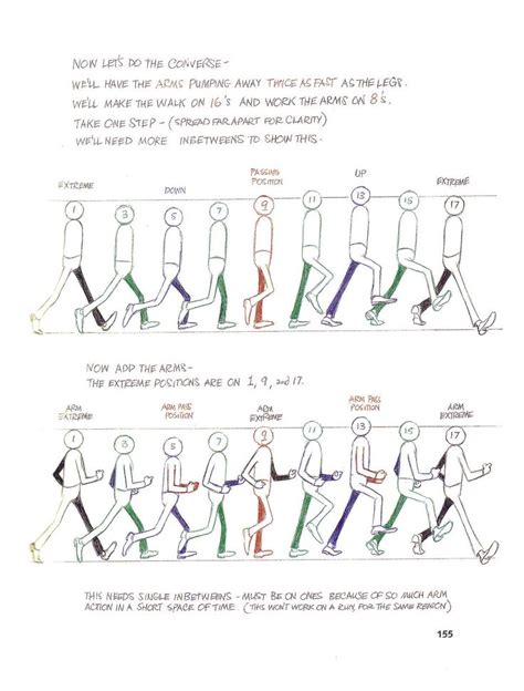 Richard Williams Animation Tutorial Animation Sketches Animated Anatomy