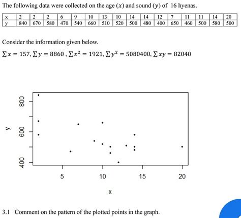 Solved Fit A Least Squares Regression Line That Can Be Chegg