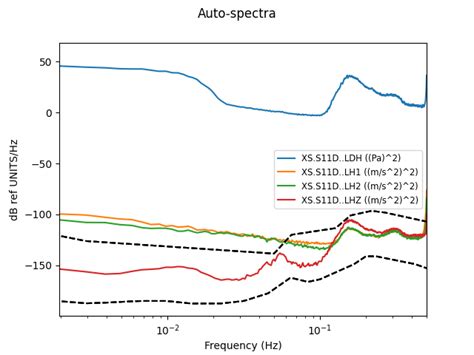 Spectraldensity Example Code — Tiskitpy 210 Documentation
