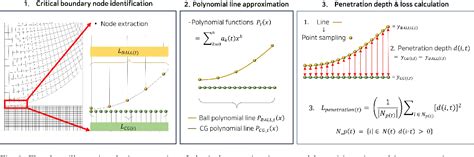 figure 3 from physics constrained graph neural networks for spatio