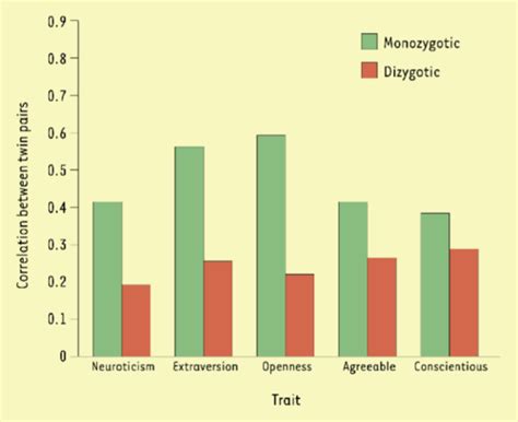 Psych 110 Exam 3 Flashcards Quizlet