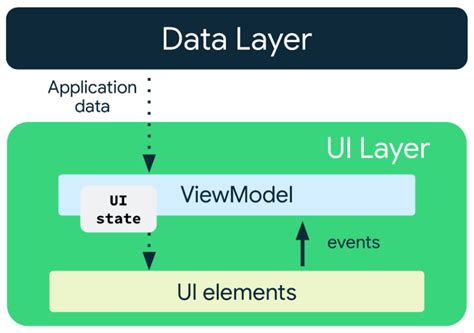 Android Jetpackcompose 상태 관리