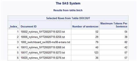 Find Duplicates And Near Duplicates In A Corpus With Natural Language Processing The Sas Data
