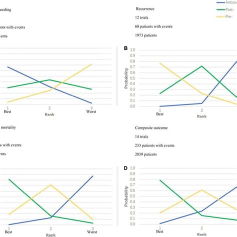 Ranking Plots Strategy Ranking Plots For Primary And Secondary Download Scientific Diagram