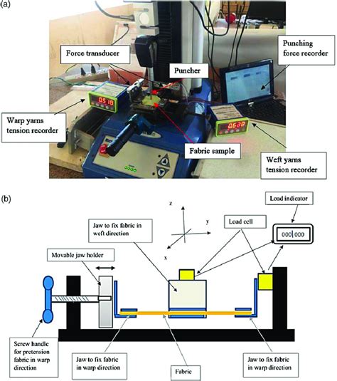 Testing Setup For Measuring Fabric Punching Force And Tension On Warp Download Scientific