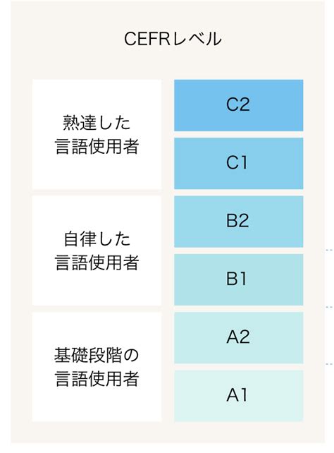 解答令和2年度 日本語教育能力検定試験 試験Ⅲ 問題8 日本語教師Maiの備忘録