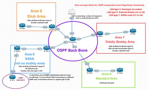 ospf lsa type and type lab external lsa and asbr sexiezpix web porn