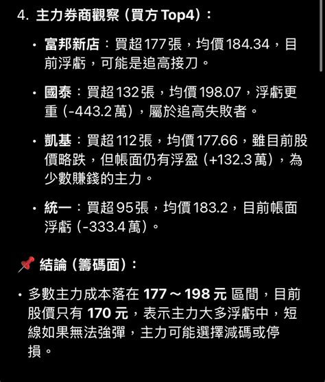 7556 意德士 20日籌碼觀察｜股市爆料同學會