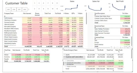 Interactive Power Bi Dashboards And Visualizations By Ehtishamma Fiverr