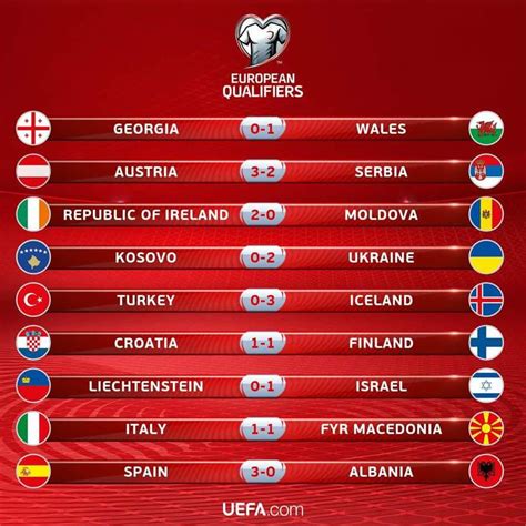 نتائج مباريات تصفيات كاس العالم عن قارة اوروبا يوم الجمعة 2017106