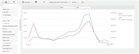 Upgraded Adwords Reporting Rolling Out To Accounts