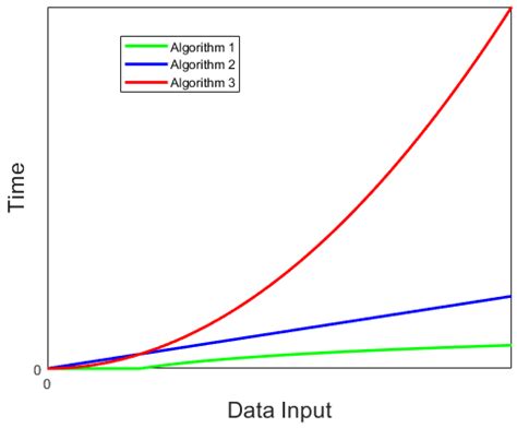 Research On Uav Flight Parameter Identification Method Based On Launch