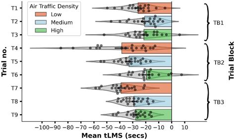 Figure 8 From Impact Of A Multiobject Directed Spatial Orientation 1