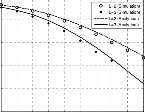 Ser For Psk Over Nakagami Fading Channels With Mrc
