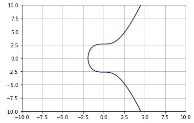 Elliptic Curve Cryptography Programmer S Quarry