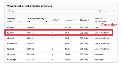 Aws Wordpress Hosting Full Tutorial And Best Options In 2023