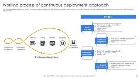 top 10 continuous delivery powerpoint presentation templates in 2024