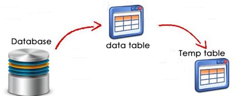 Emad Hamdy On Linkedin Sql Data Powerbi Dataanalytics Dataanalysis Dataanalyst Excel