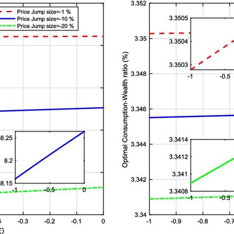 Numbers In Closed Loop Simulations Without And With The Computation Time Download Scientific