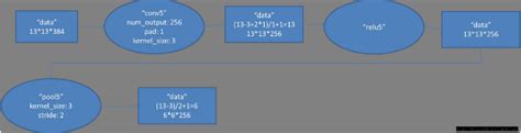 经典神经网络学习（一）——alexnet绘制alexnet神经网络图简图 Csdn博客