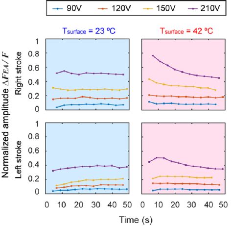 Normalized Amplitude Of The Friction Modulation Δí µí°¹ í µí°¸í