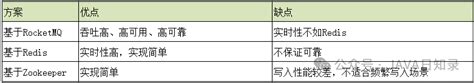 springboot生产级websocket集群实践，支持10万连接！ 51cto
