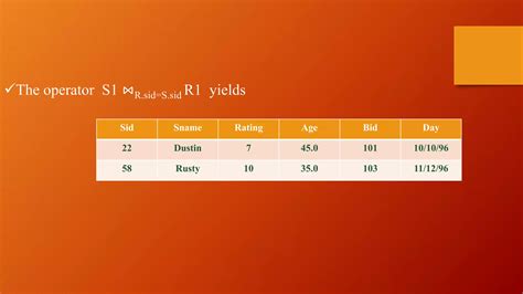 Dbms Relational Model Ppt