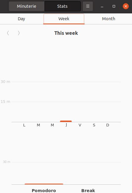 Extract Of Data Statistics For Pomodoro Method · Issue 75 · Zidoropomatez · Github