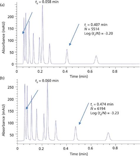 Current State Of Superficially Porous Particle Technology In Liquid Chromatography