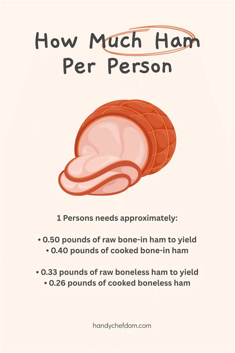 Ham Per Person And Portion Calculator Handy Chefdom