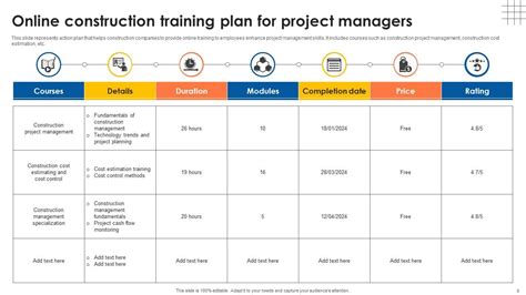 Top 10 Construction Site Management Training Powerpoint Presentation